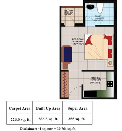 Hero Homes Gharaunda - Haridwar, Buy New Apartments & Flats in ...